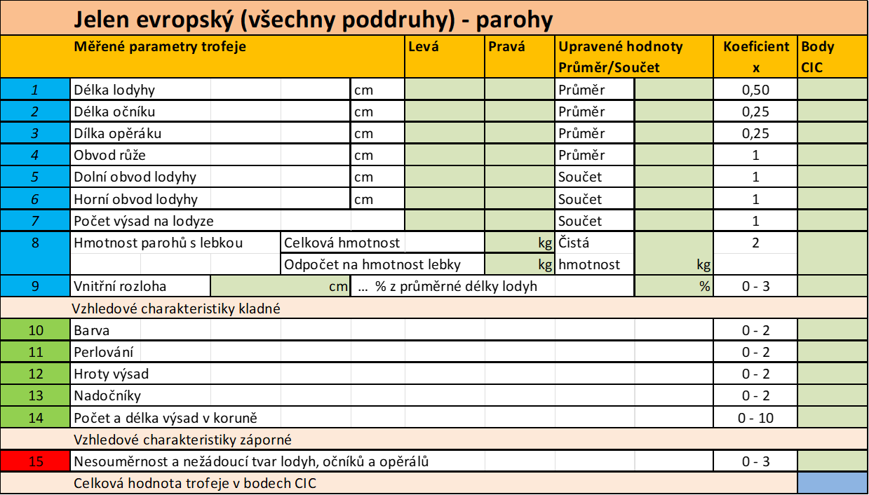 Metody CIC PRO měření paroží jelenovitých | ČMMJ